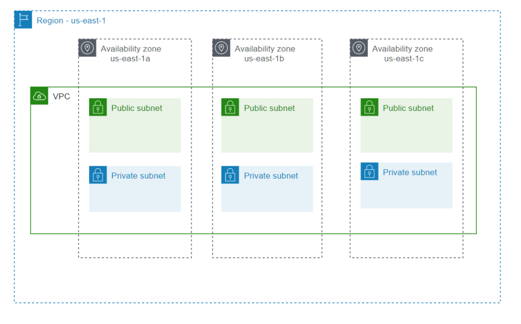 Intro To Aws Vpc A Tech Ref